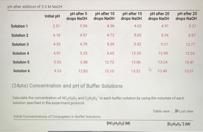 Solved A formic acid buffer solution contains 0.19 M HCOOH | Chegg.com