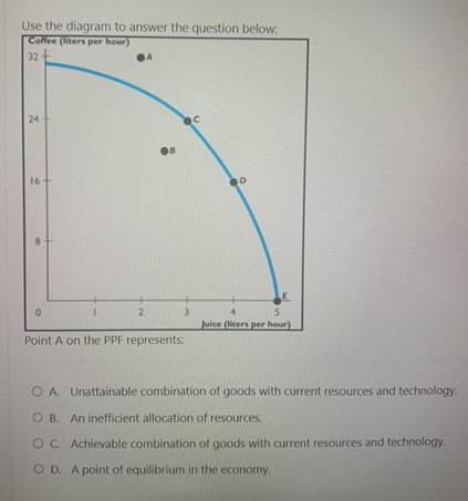Use the diagram to answer the question below:Point A | Chegg.com