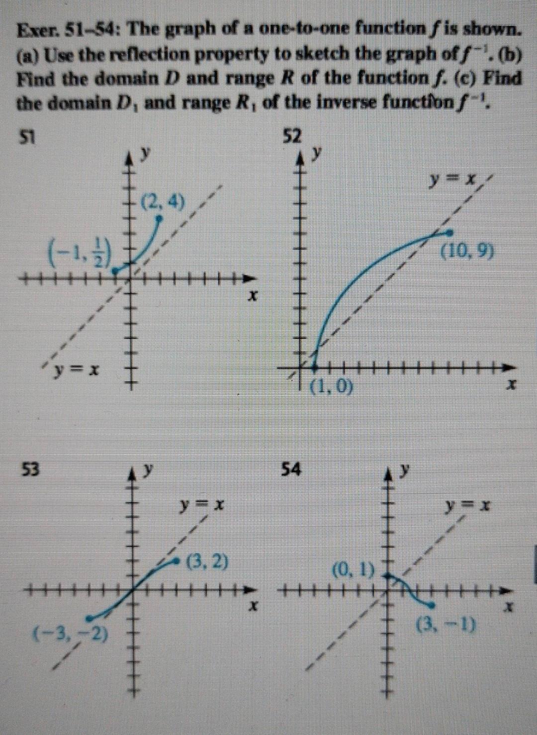 Solved Exer. 51-54: The graph of a one-to-one function f is | Chegg.com