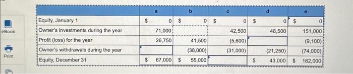 Solved accounts | Chegg.com