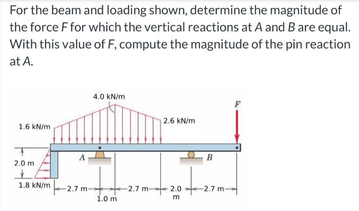 Solved For the beam and loading shown, determine the | Chegg.com