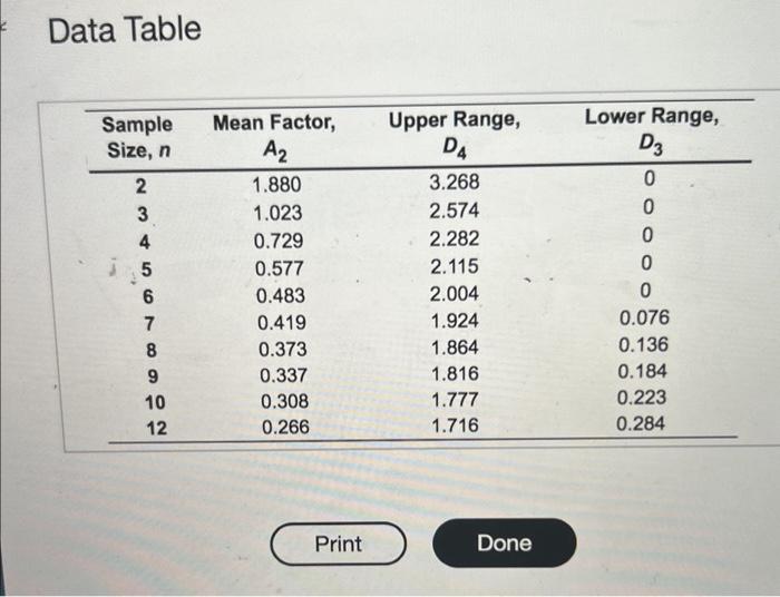 Solved a) Using this information, construct control limits | Chegg.com