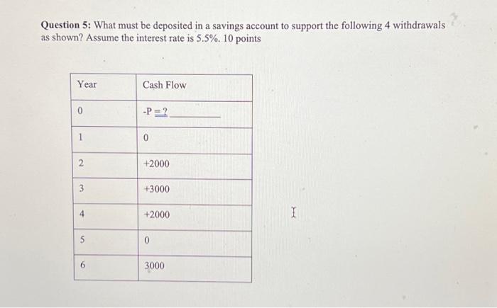 Solved Question 5: What must be deposited in a savings | Chegg.com