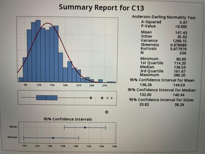 Solved Summary Report for C133. (10) What is the shape of | Chegg.com