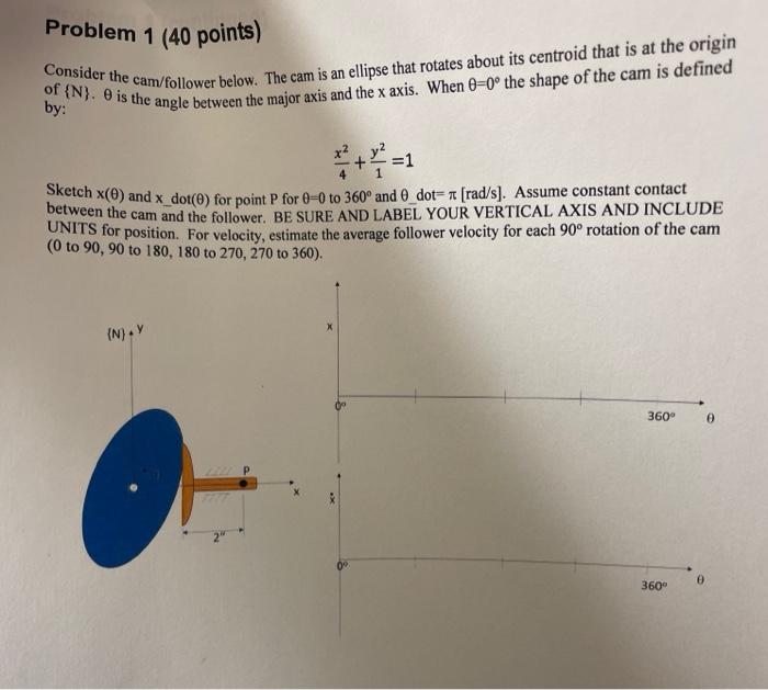Solved Problem 1 (40 points) Consider the cam/follower | Chegg.com Solved Problem 1 (40 points) Consider the cam/follower | Chegg.com