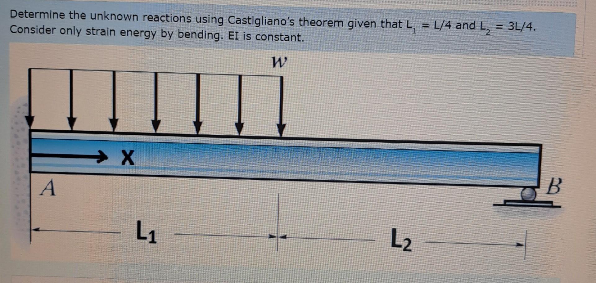 Solved Determine the unknown reactions using Castigliano's | Chegg.com