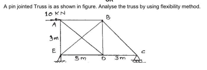 A pin jointed Truss is as shown in figure. Analyse | Chegg.com