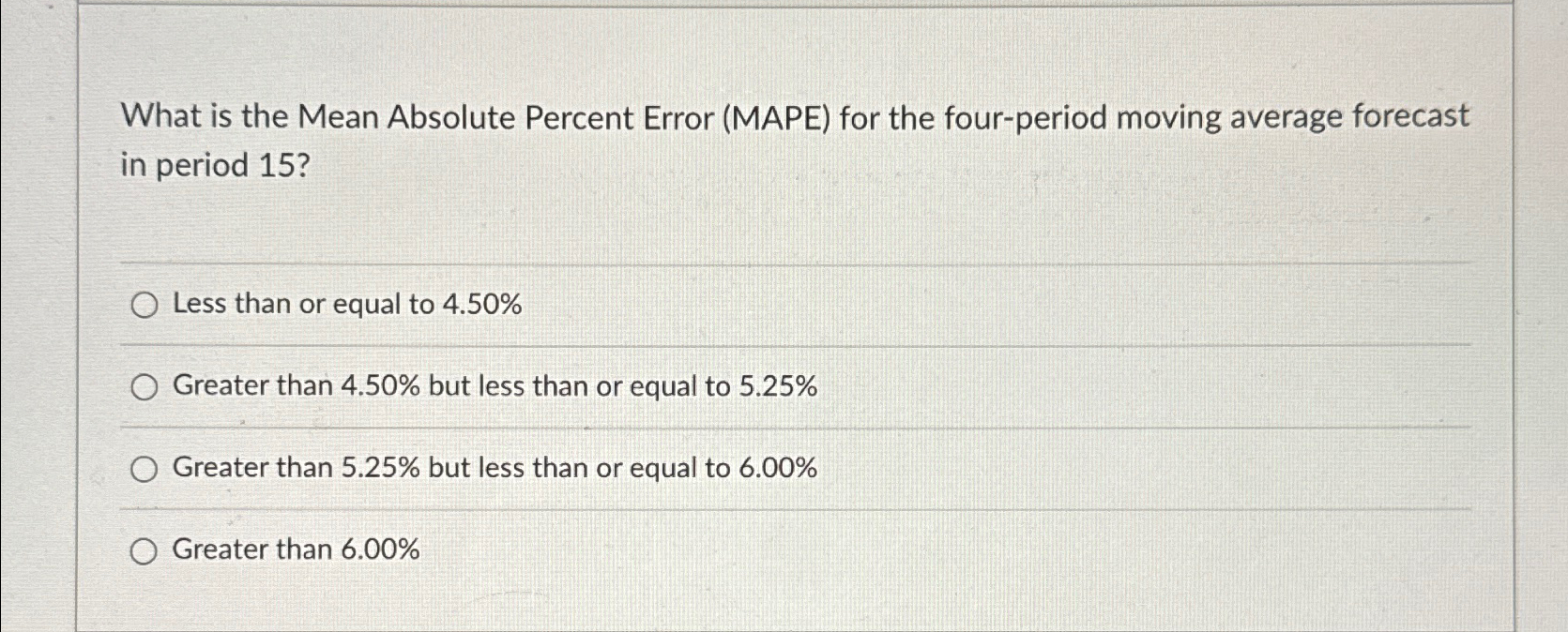 Solved What is the Mean Absolute Percent Error (MAPE) ﻿for | Chegg.com