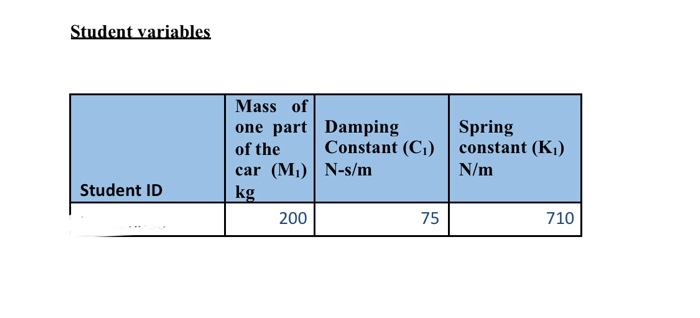 Solved 4. System Open loop response analysis and | Chegg.com