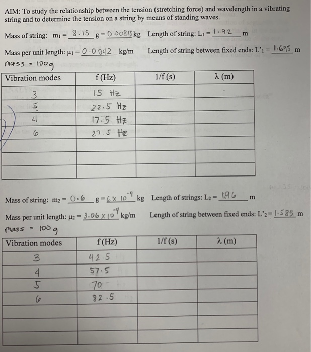 Solved ANALYSIS AND QUESTIONS: 1. Plot a graph of the | Chegg.com