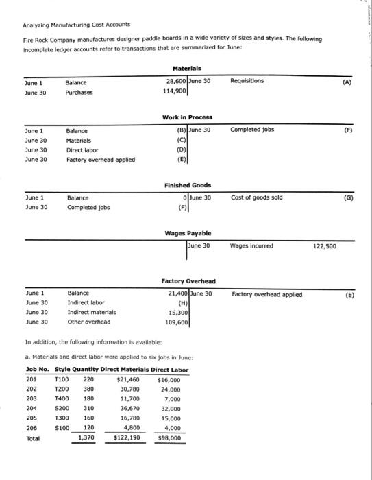Divisional Income Statements and Return on Investment | Chegg.com