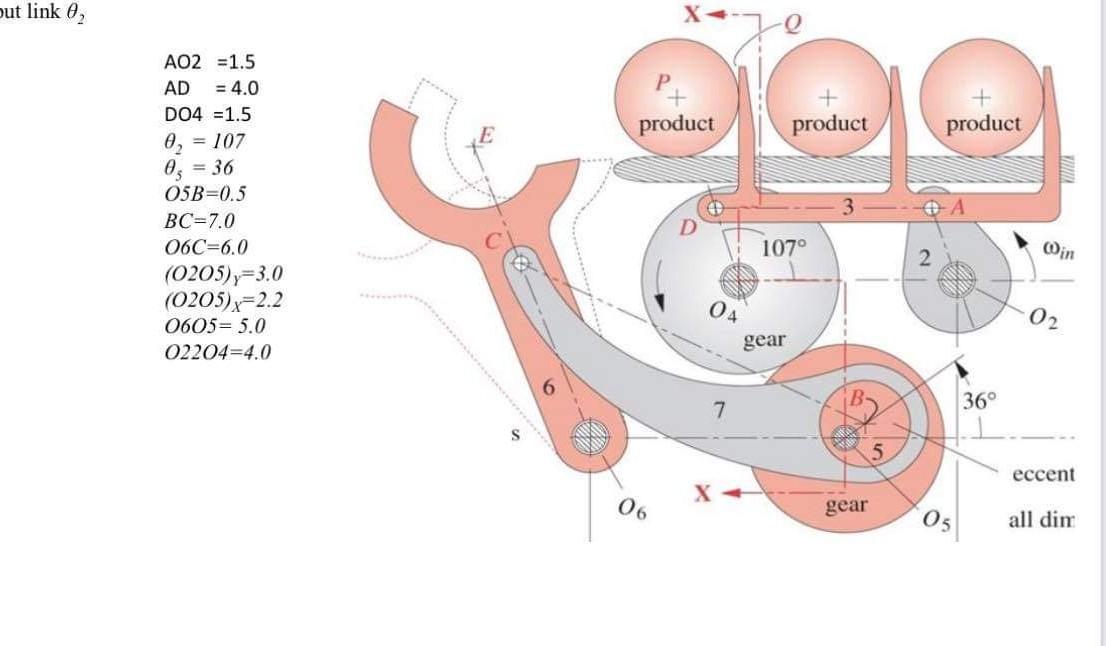 Solved mechanics of machinery conduct position analysis | Chegg.com