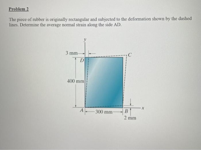 Solved The piece of rubber is originally rectangular and | Chegg.com