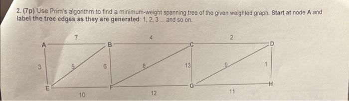 Solved 2. (7p) Use Prim's algorithm to find a minimum-weight | Chegg.com