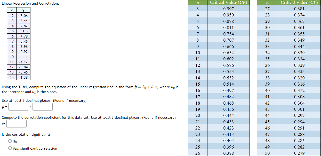 Solved Linear Regression and Correlation.Using the TI-84, | Chegg.com