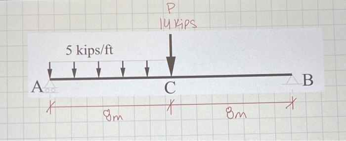 Solved Calculate and draw the Shear Force Diagram and the | Chegg.com