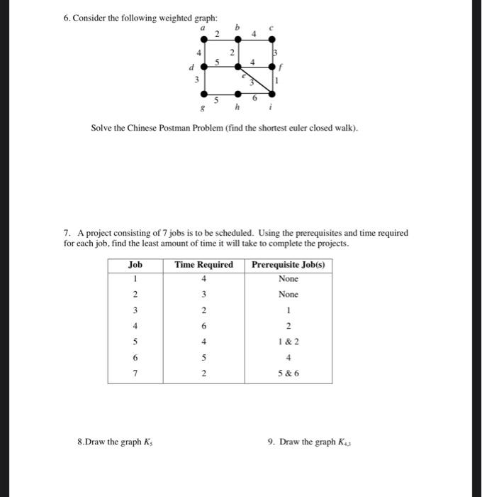 Solved 6. Consider the following weighted graph: Solve the | Chegg.com