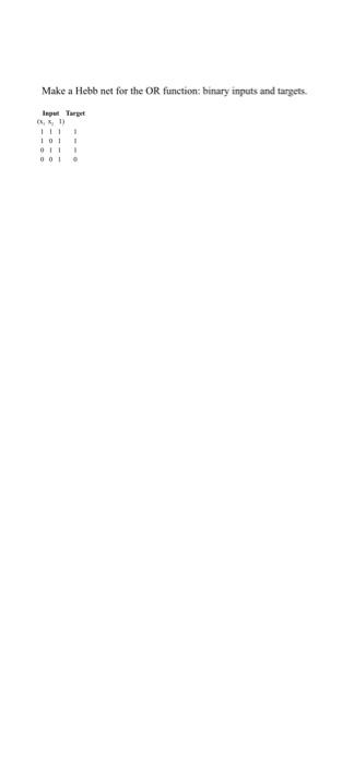 Solved Make a Hebb net for the OR function: binary inputs | Chegg.com