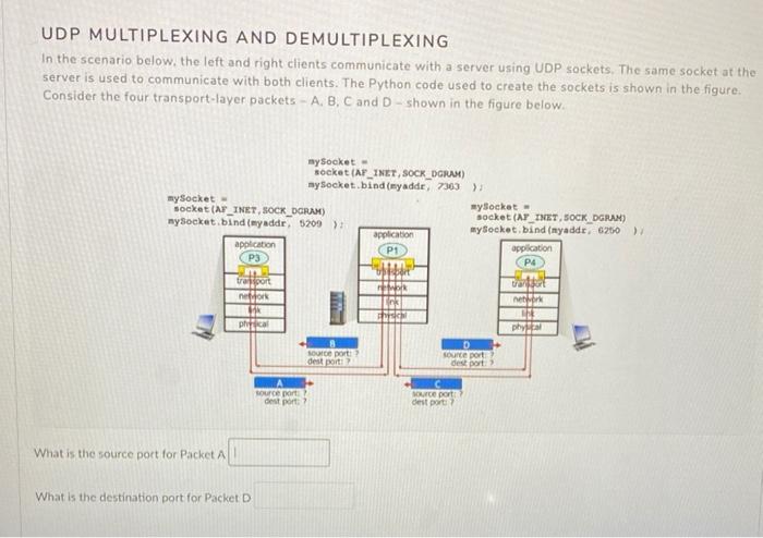 Solved UDP MULTIPLEXING AND DEMULTIPLEXING In the scenario | Chegg.com