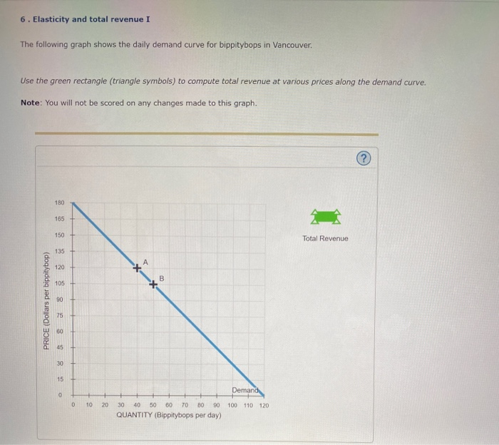 Solved 6. Elasticity and total revenue I The following graph | Chegg.com