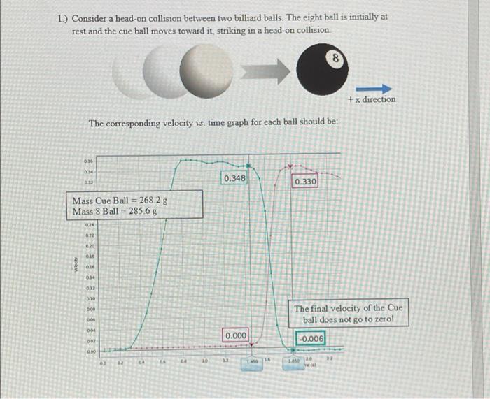 Solved 1) Consider a head-on collision between two billiard | Chegg.com