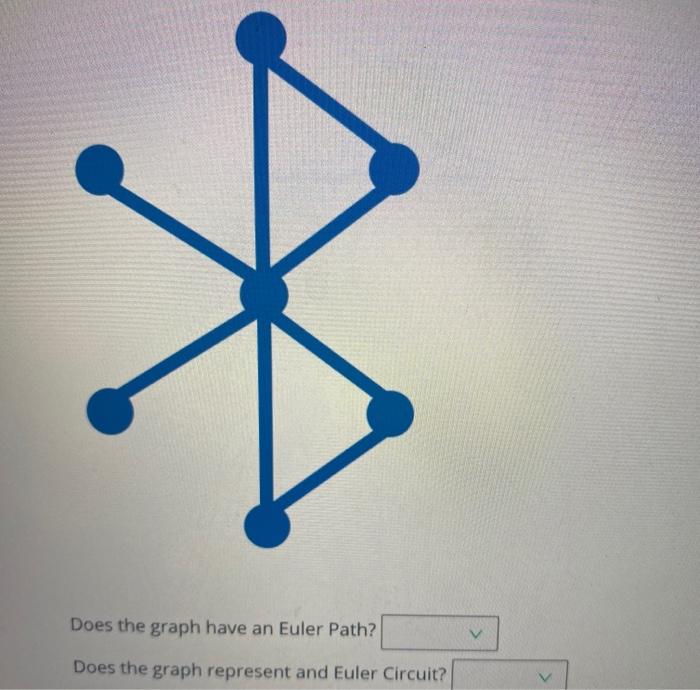 Solved Does the graph have an Euler Path? Yes Does the graph | Chegg.com