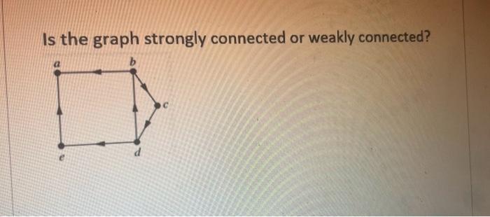 Solved Is the graph strongly connected or weakly connected? | Chegg.com