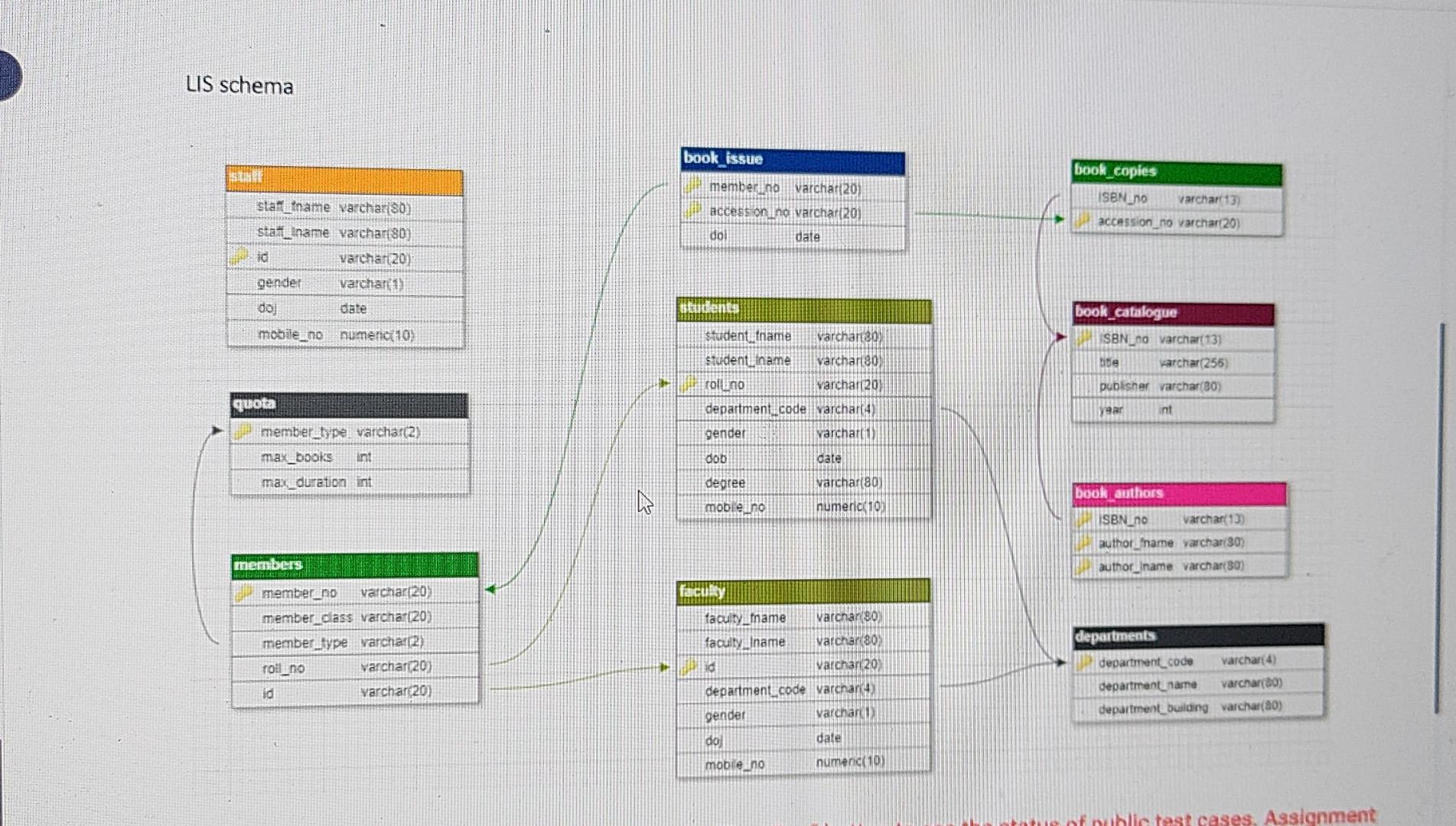 Solved Problem Statement: Q001lisdb: Write an SQL statement | Chegg.com