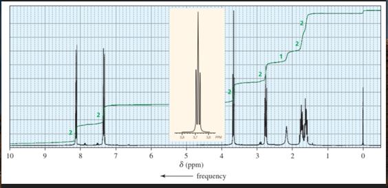 Solved Identify this compound. The integration areas are | Chegg.com