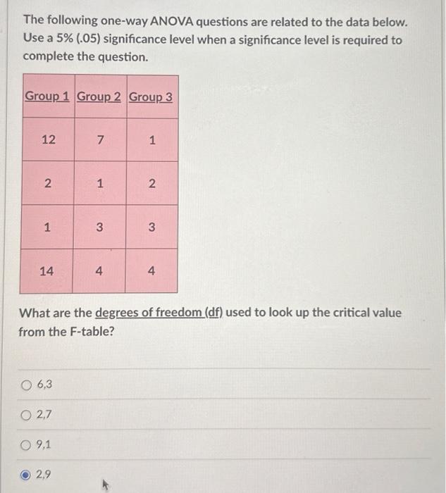 Solved The following one-way ANOVA questions are related to | Chegg.com