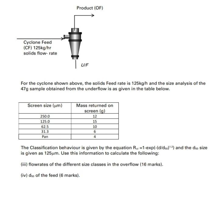 Solved Product (OF) Cyclone Feed (CF) 125kg/hr solids flow- | Chegg.com