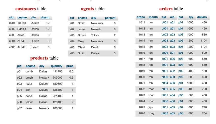 Solved customers table agents table percent 6 450 0 2 6 7 6 | Chegg.com