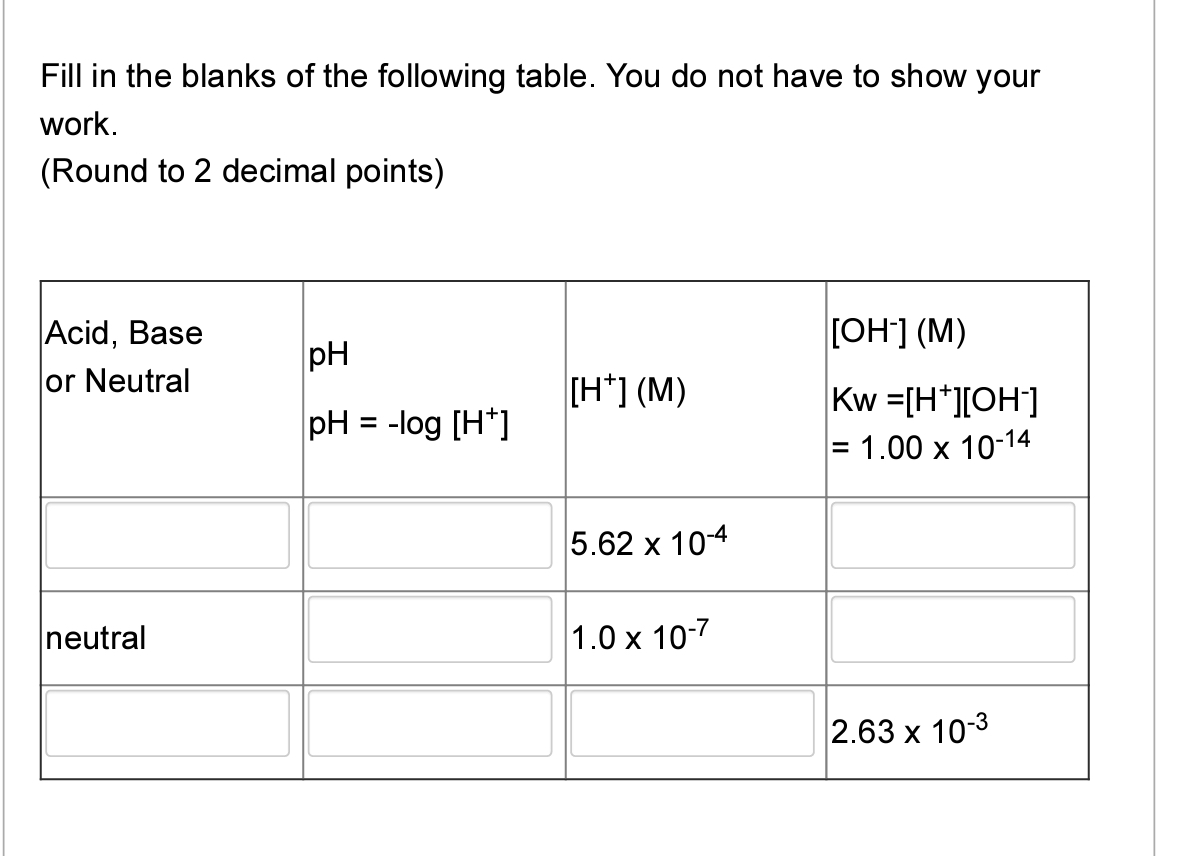 Solved Fill in the blanks of the following table. | Chegg.com