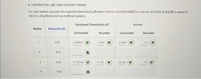 Solved 3. CONCENTRATIONS OF BEAKERS 2 AND 4 CONCENTRATIONS | Chegg.com