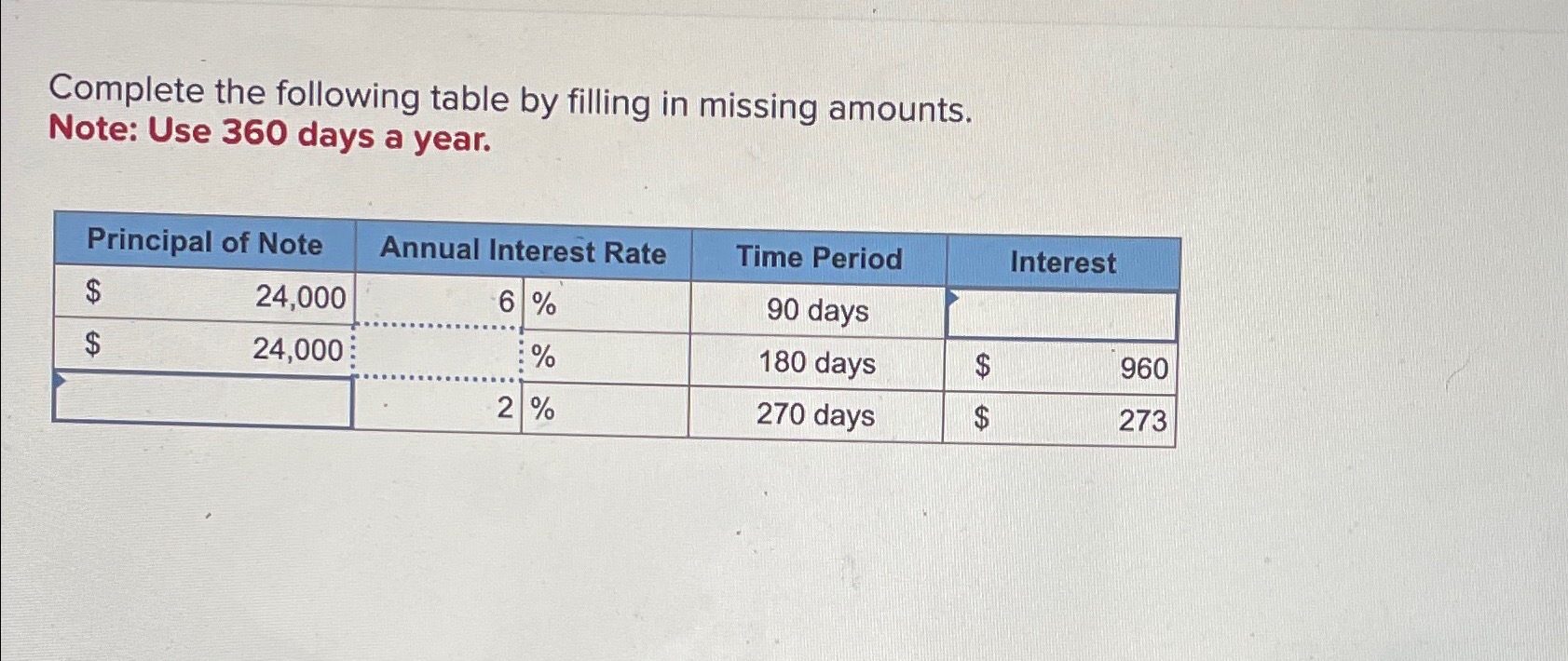 Solved Complete the following table by filling in missing | Chegg.com