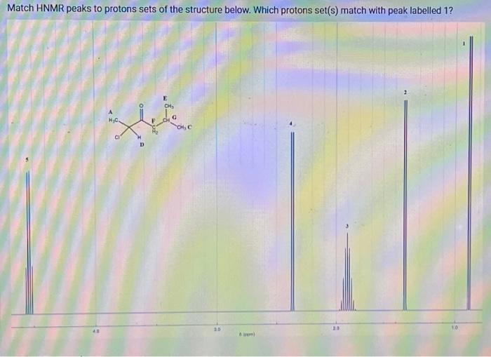 Match HNMR peaks to protons sets of the structure | Chegg.com