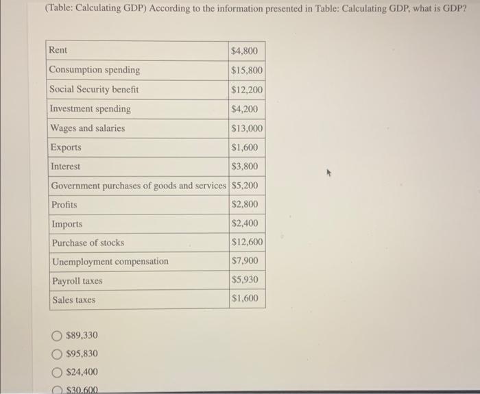 Solved (Table: Calculating GDP) According to the information | Chegg.com