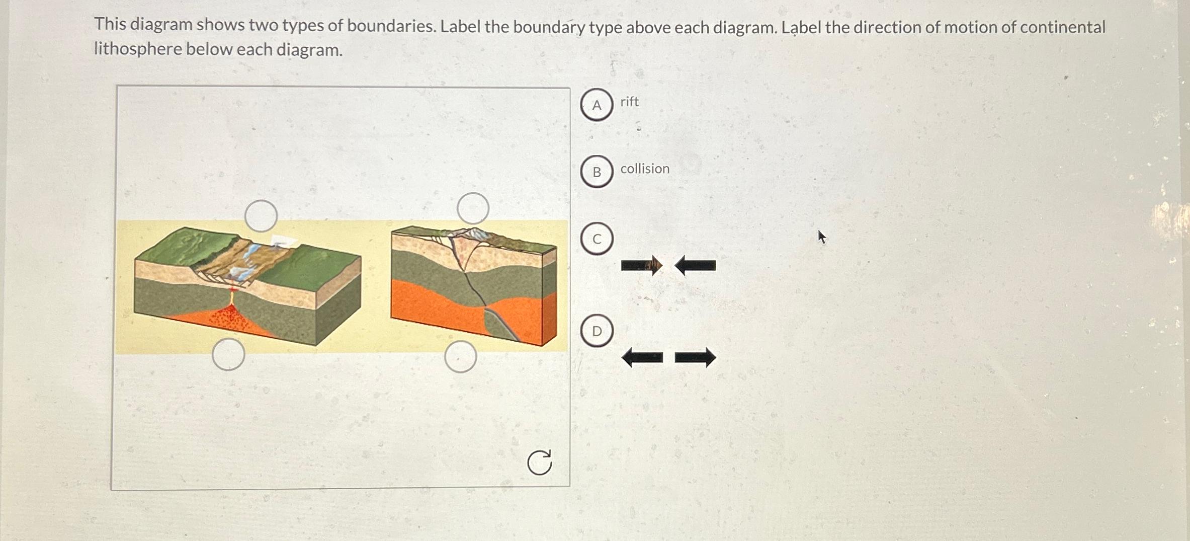 Solved This diagram shows two types of boundaries. Label the | Chegg.com