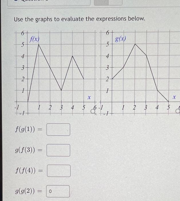 Solved Use the graphs to evaluate the expressions below. | Chegg.com