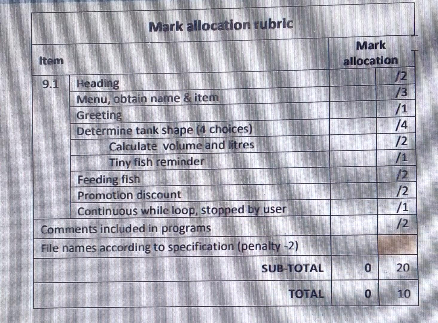 Item Mark allocation rubric Heading Menu, obtain name | Chegg.com