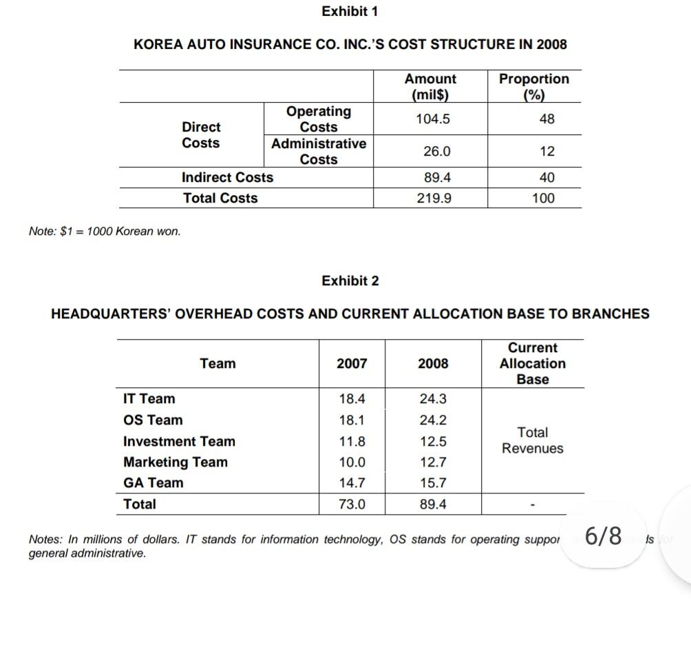 Solved In January 2009, Jin Kim, manager of the Taejon City | Chegg.com