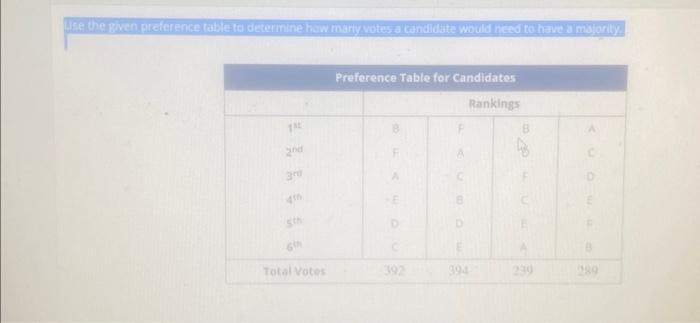 Solved Iise the Rven preference tableto determine how many | Chegg.com