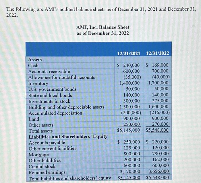 Complete Alvin's Music Inc. 's (AMI) 2022 Form 1120, | Chegg.com