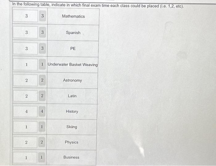 Solved There are 10 people enrolled in the Extended Learning | Chegg.com
