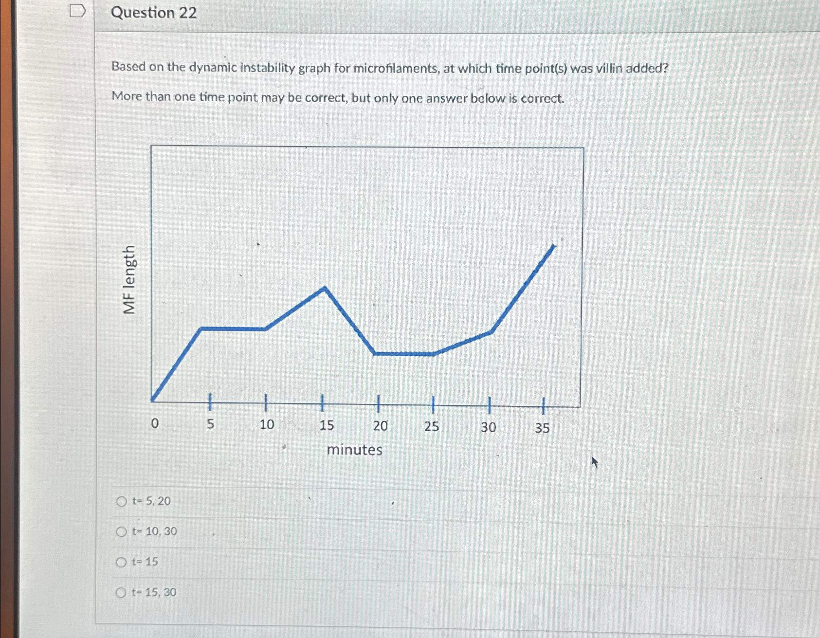 Solved Question 22Based on the dynamic instability graph for | Chegg.com