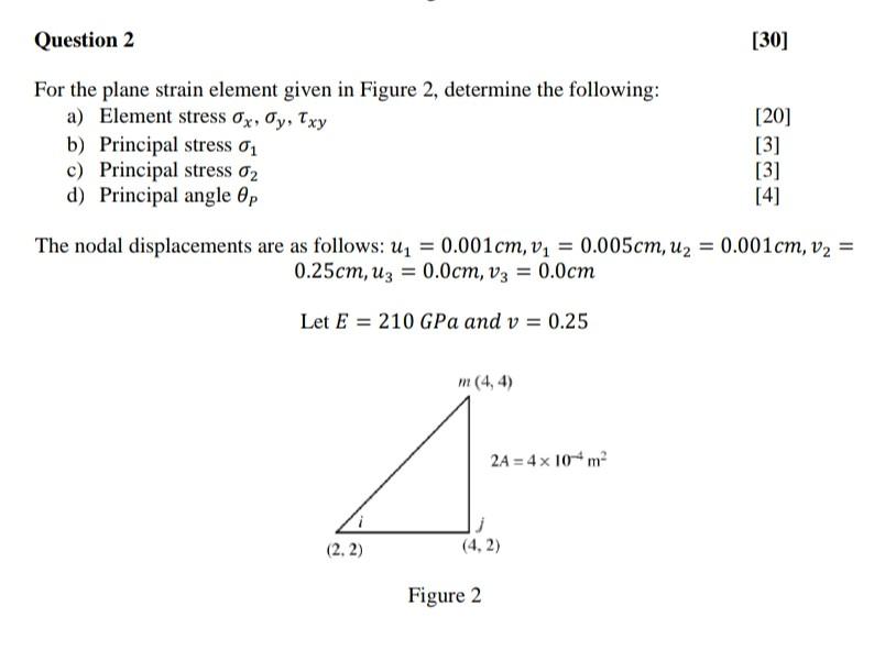 Solved Using the direct stiffness method for the beam | Chegg.com