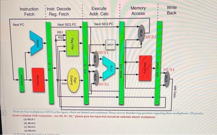 Solved Given a bitwise XOR Instruction, "xor RQ, R1, R2," | Chegg.com