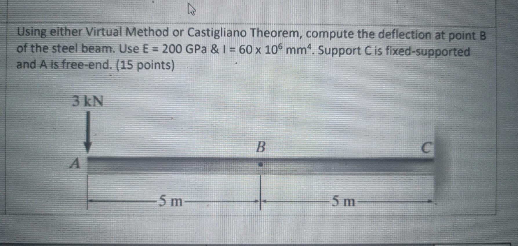 Solved ا Using either Virtual Method or Castigliano Theorem, | Chegg.com
