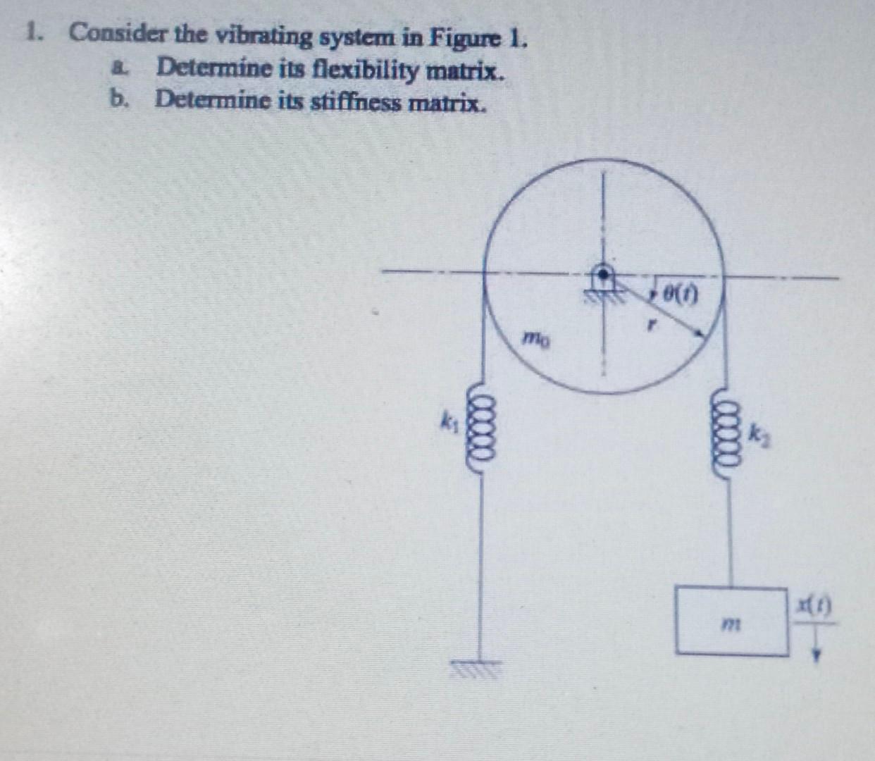 Solved 1. Consider the vibrating system in Figure 1. & | Chegg.com