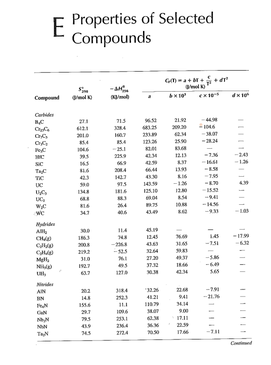 Note use the attached table to find the standard | Chegg.com